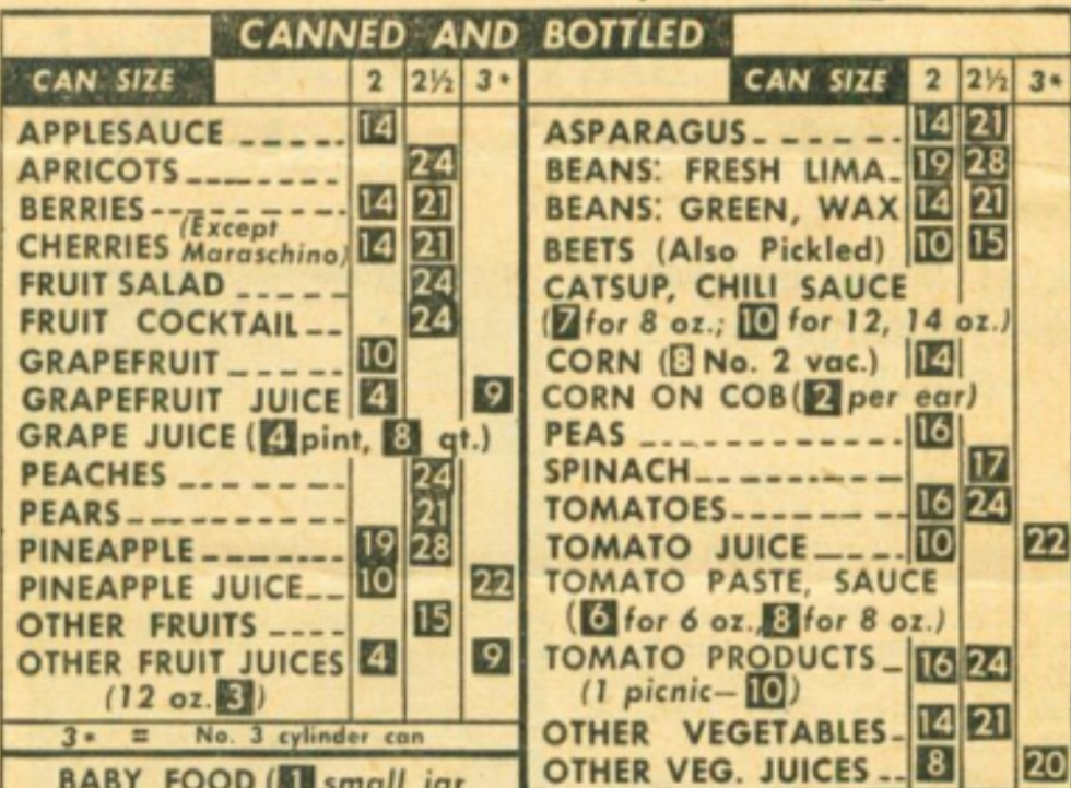 Online Resources | Wisconsin Maritime Museum